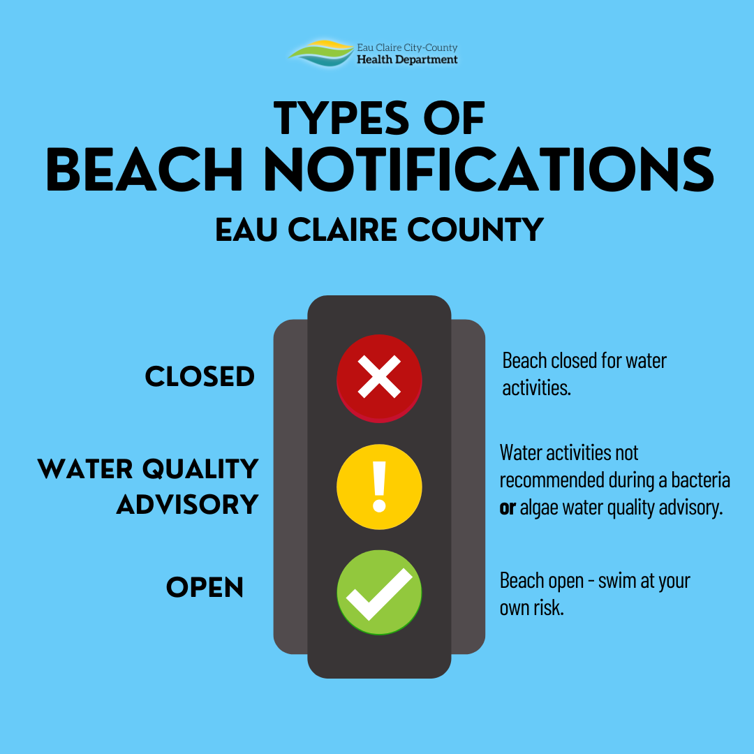 Health Department to Begin beach Water Quality Testing ⋆ 715Newsroom.com